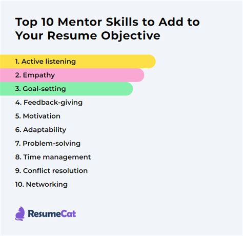 Top 17 Mentor Resume Objective Examples Resumecat