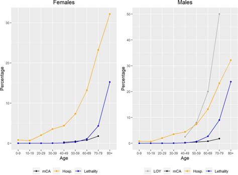 Juan R Gonzalez On Linkedin Clonal Chromosomal Mosaicism And Loss Of