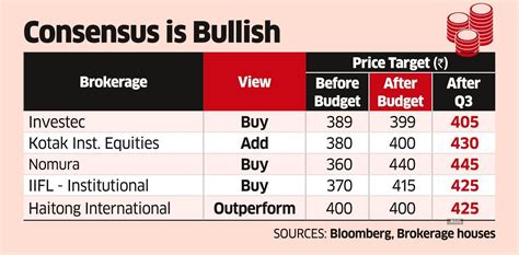 ITC Stock Price ITC Stock Hits All Time High On Q Numbers Gets Price