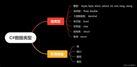 C入门（1）：程序结构、数据类型