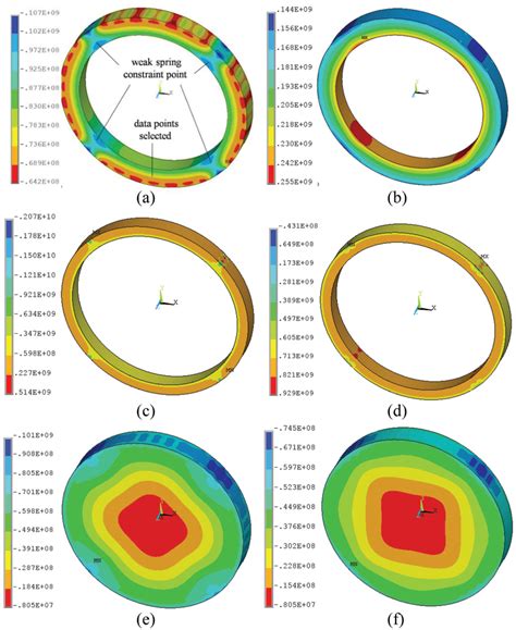 Rotor Stress Contour Of Fe Model A Radial Stress Of The Pm B