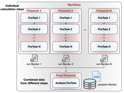 workflow basics materials informatics for structure property