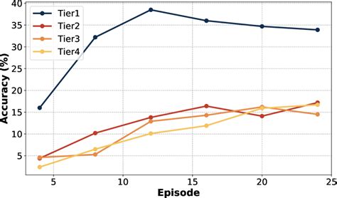 github fscdc awesome efficient reasoning models [arxiv 2025