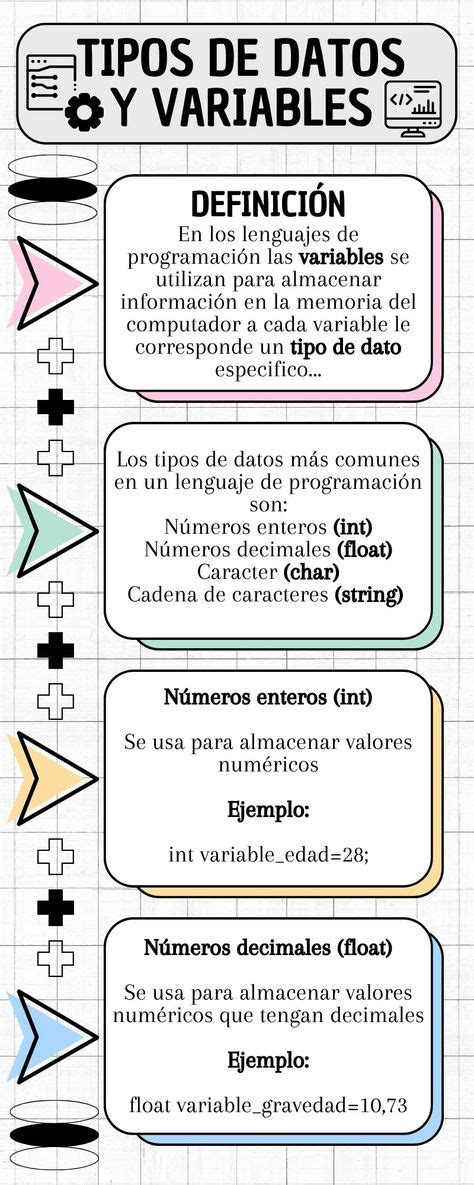 Tipos De Variables
