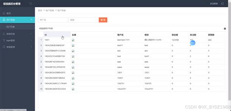 【可白嫖源码】基于springboot短视频微信小程序实现 短视频小程序源码 csdn博客