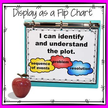 TEKS Posters 3rd Grade All Subjects Bundle TEKS I Can Statements