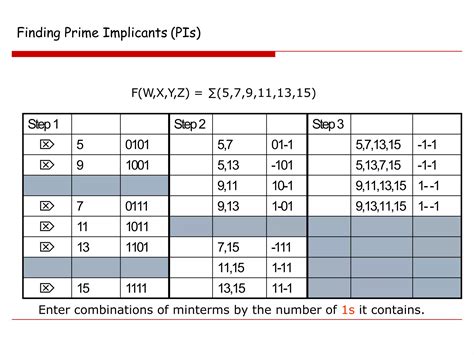 Quine Mc Cluskey Method Pptx