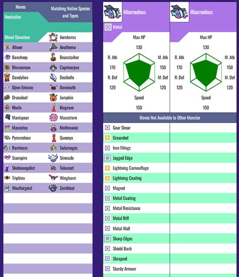 Excel Spreadsheet Strat Spoilers R Obradinn