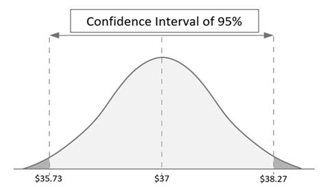T Chart Statistics Confidence Interval