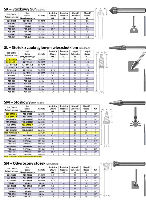 SK SL SM SN Best Carbide S T M Systemy I Technologie Mechaniczne PL