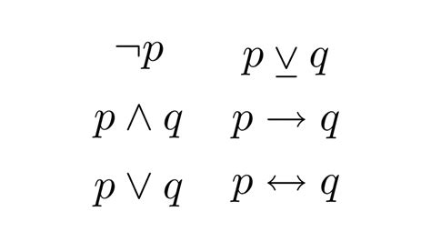 Logical Connectives In Mathematics Symbols And Examples