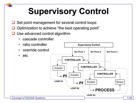 SCADA PPT Pdf