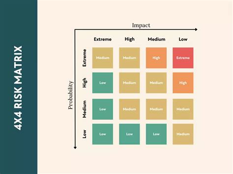 Risk And Control Matrix Epam Solutionshub