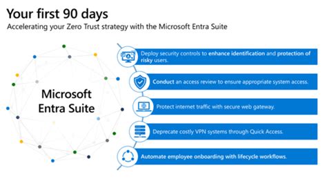 Try Microsoft Entra Suite For Free Microsoft Entra Microsoft Learn