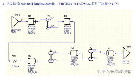 仿真专题三DRAM FPGA LVDS信号完整性仿真 知乎 仿真专题三DRAM FPGA LVDS信号完整性仿真 知乎