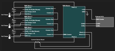 Hardware Architecture And Working Of An Evs Battery Management System