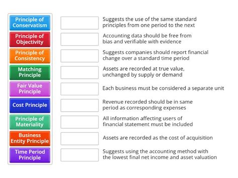 Gaap Principles Match Up