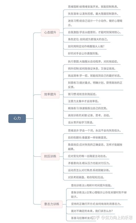 读书第22天《心力》小结 知乎