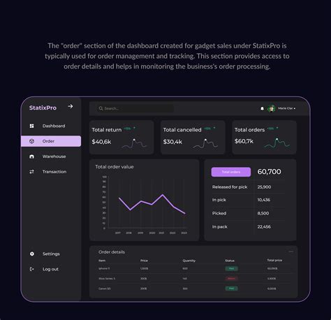 E Commerce Dashboard Ux Ui On Behance