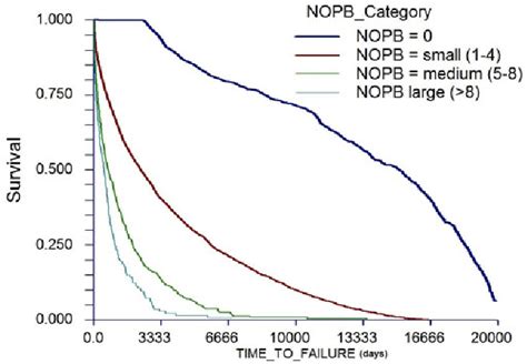 Figure 2 From Seismic Reliability Assessment Of Lifeline Systems Semantic Scholar