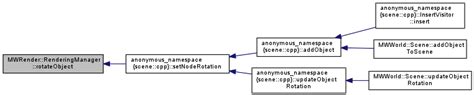 Openmw Mwrender Renderingmanager Class Reference