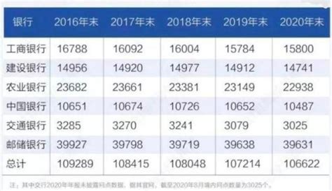 不赚钱还不倒闭总挨骂的中国邮政究竟强在哪 知乎