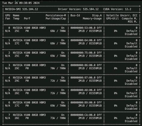 Mohammad O Dayarneh On Linkedin Its A Dream To Work On Such Machines