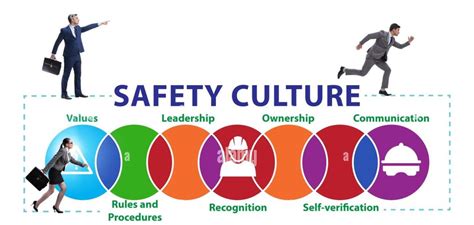 Understanding The Difference Between Hse Management System And Hse