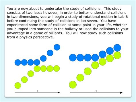 Ppt Exploring One Dimensional Collisions In Physics Lab Powerpoint Presentation Id2814081