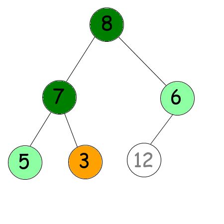 Algorithmique Tri Et Complexit Apprenez Programmer Avec Ada