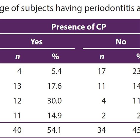 Basic Periodontal Examination Bpe Download Scientific Diagram