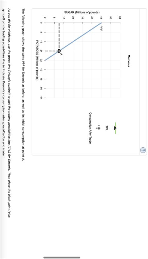 Solved True Or False Without Engaging In International