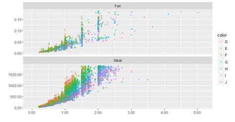 R Ggplot Align Plots Together And Add Common Labels And Legend Stack Overflow