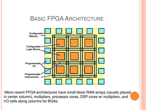 Ppt Introduction To Field Programmable Gate Arrays Fpgas Powerpoint