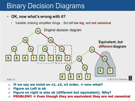 Ppt Engg3190 Logic Synthesis “binary Decision Diagrams” Bdds