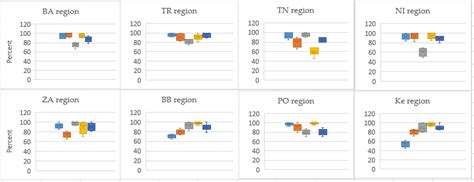 Result Values Of Input Oriented Ccr I Model Source Own Processing Download Scientific Diagram