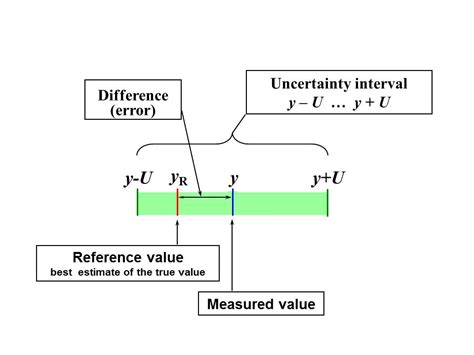 Uncertainty Course TROLLBOOK