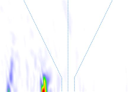 Fmctfm Technique For Defect Characterisation Sonatest
