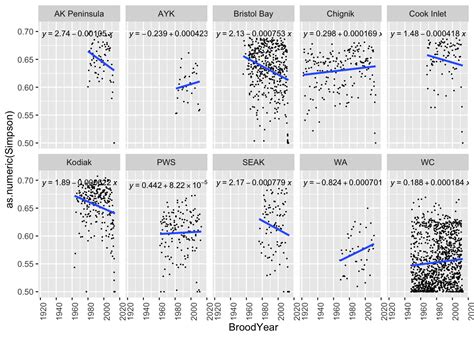 Reproducible Analysis With R