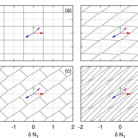1 Ionospheric Delay Variation Computed Using The Geometry Free Download Scientific Diagram