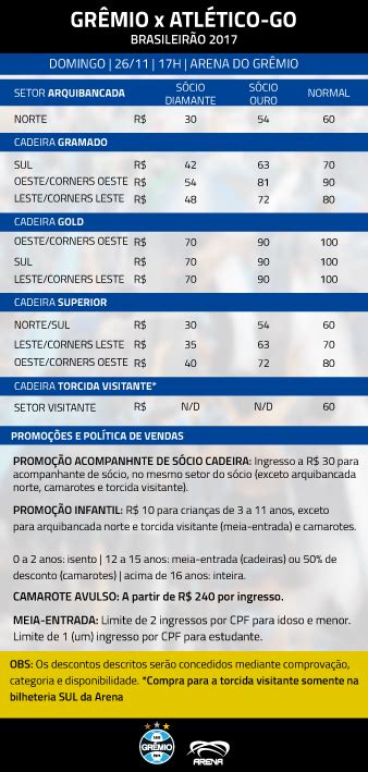 Venda de ingressos para último jogo do Campeonato Brasileiro na Arena começa na quinta feira