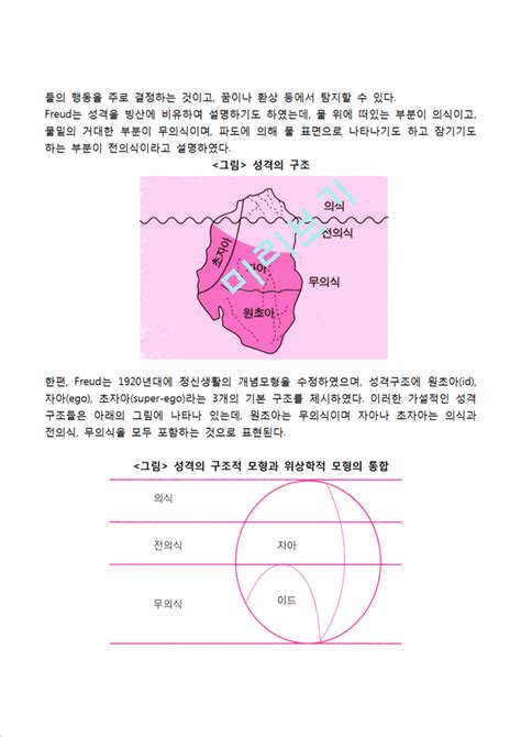프로이드freud의 정신분석이론심리성적 발달이론사범교육레포트
