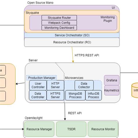 Network Monitoring Plugin Based On Sdn Controller Download