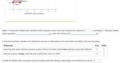 Solved The Following Graph Plots A Supply Curve Orange Chegg