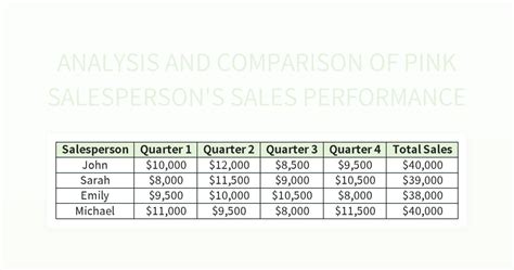 Analysis And Comparison Of Pink Salesperson S Sales Performance Excel Template And Google Sheets