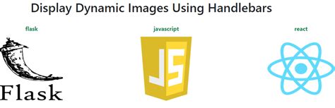 How To Display Images Using Handlebars In Node Js Geeksforgeeks