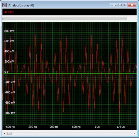 Sampling Speed Details Spectrum Instrumentation