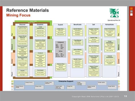 Mapping Vendor Solutions To Emmm Capability Map Pdf