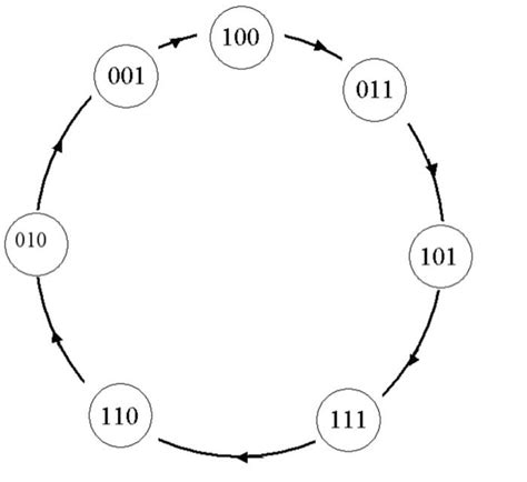 Design A 4 Bit Grey Code Counter In Multism Find