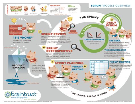 Best 12 Kanban Cheat Sheet 2020 Edition Free Download Artofit